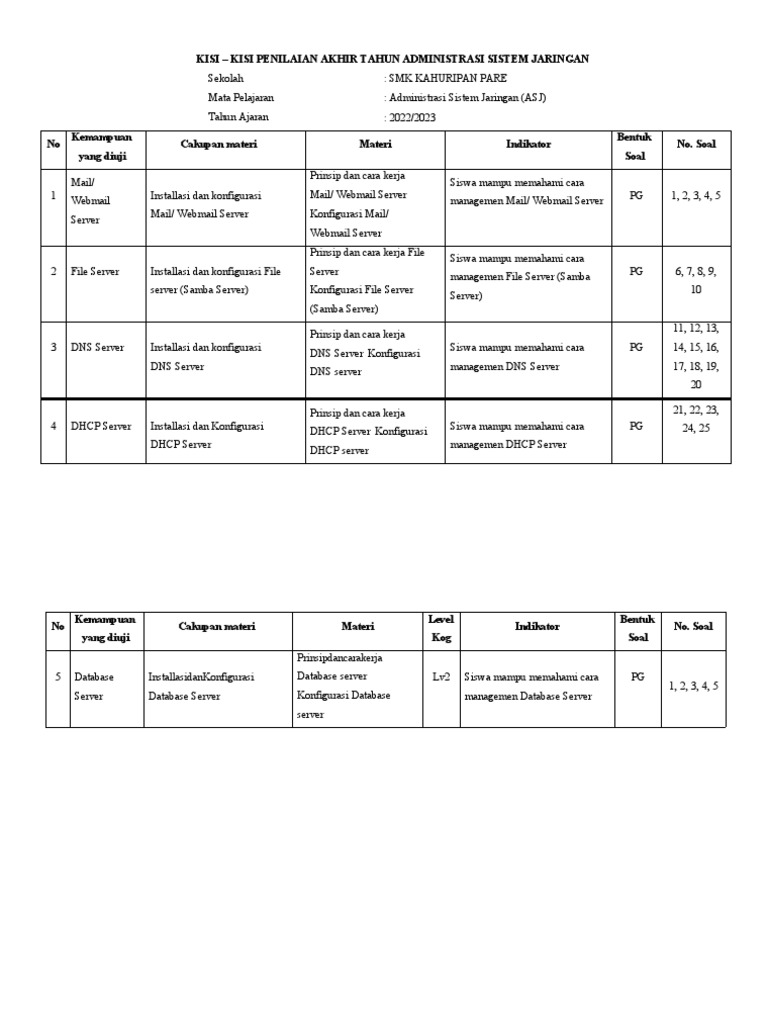 Administrasi Sistem Jaringan Xi Pdf 
