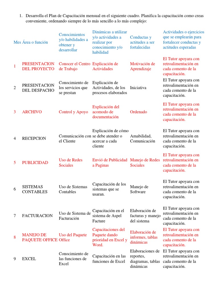 Desarrolla El Plan de Capacitación Mensual en El Siguiente Cuadro | PDF ...
