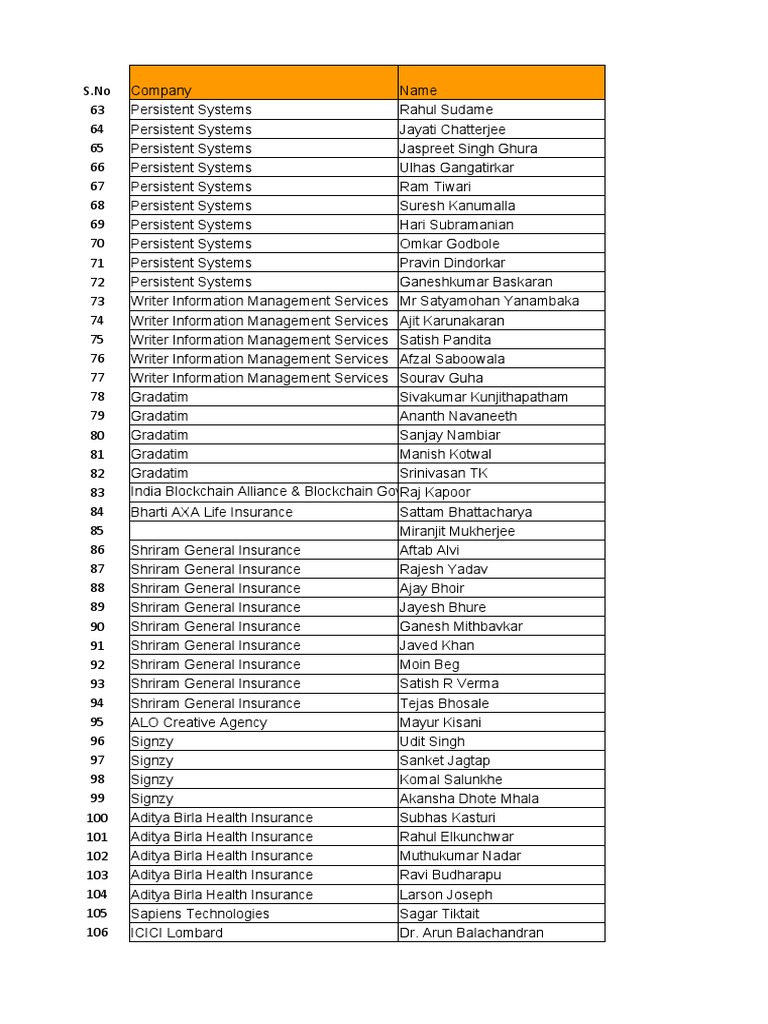 Final - Attendee List - v3 | PDF | Economies | Insurance