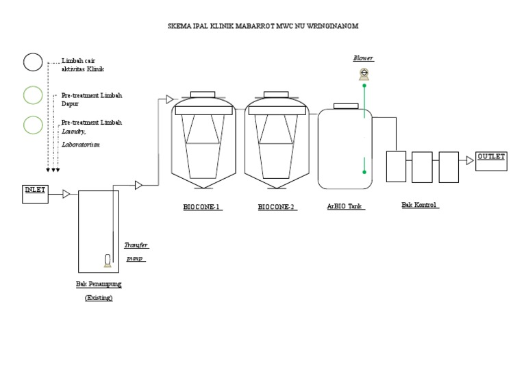 Skema Ipal Rsi Mabarrot Mwc Nu Bungah | PDF