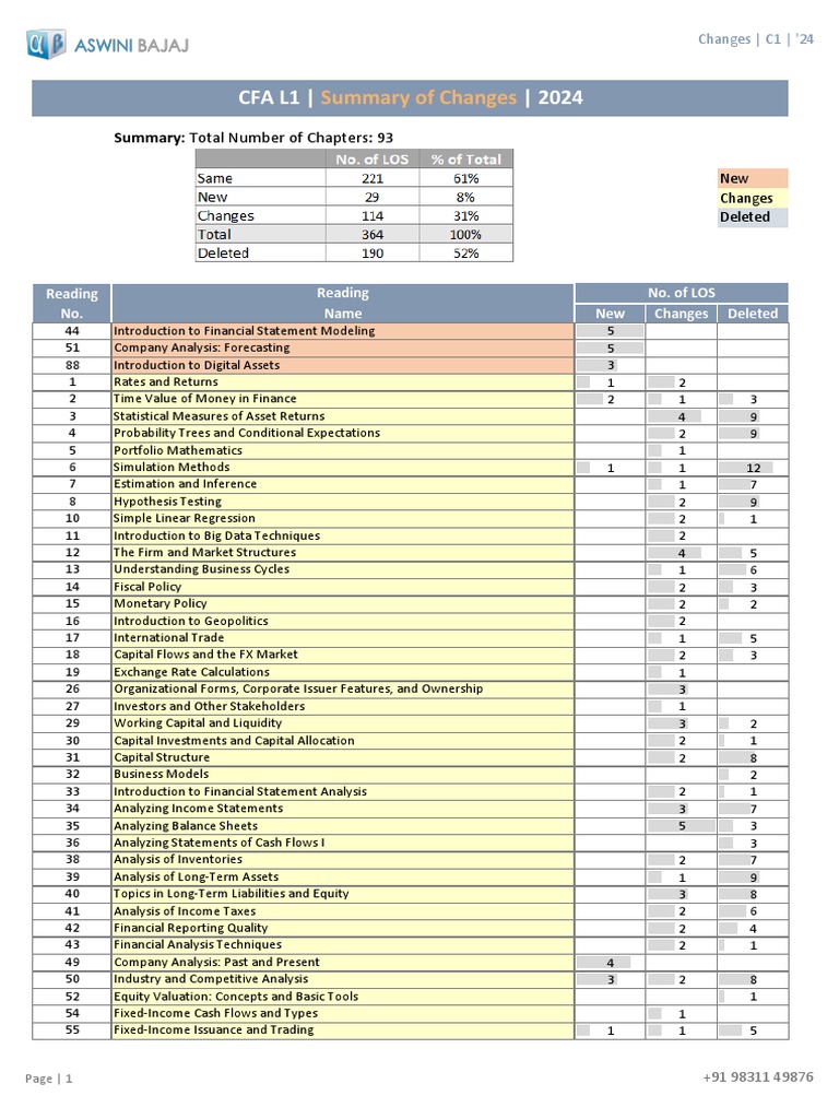 CFA Level 1 - Changes Outline 2024 | PDF | Fixed Income | Statistical ...