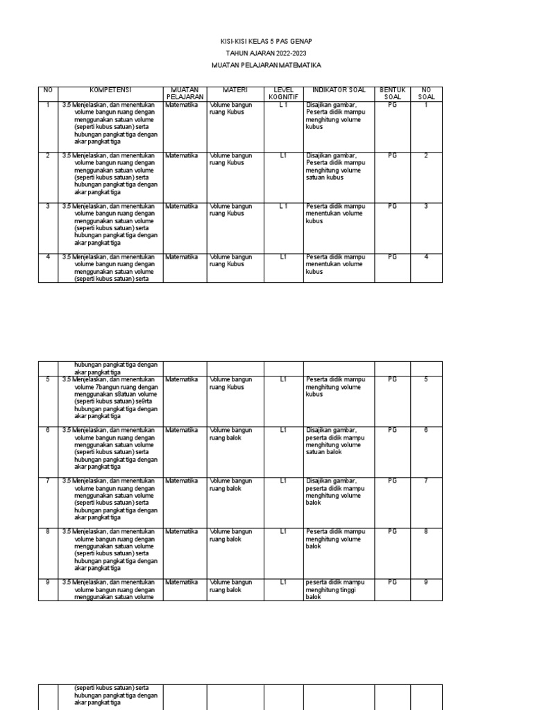 Kisi-Kisi Pat MTK Genap KKG 2022-2023 | PDF