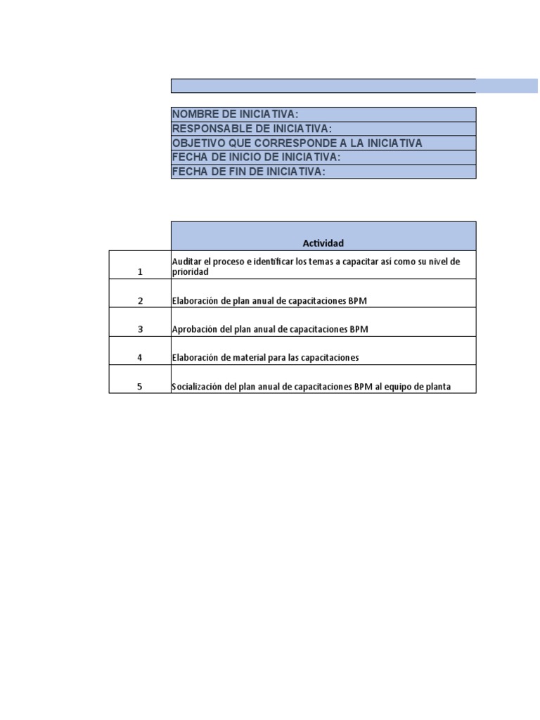 Ejemplos Tablero de Indicadores + Ficha de Iniciativa | PDF