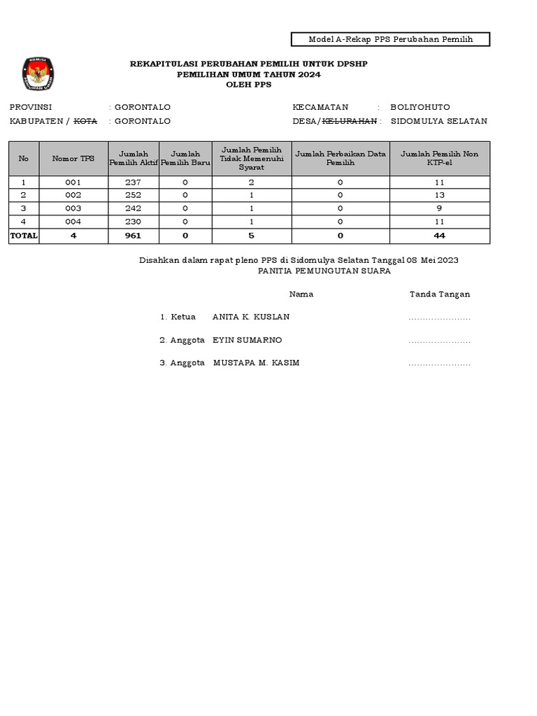Sidosel Ba Dan Rekap Pps Perubahan Pemilih DPSHP | PDF