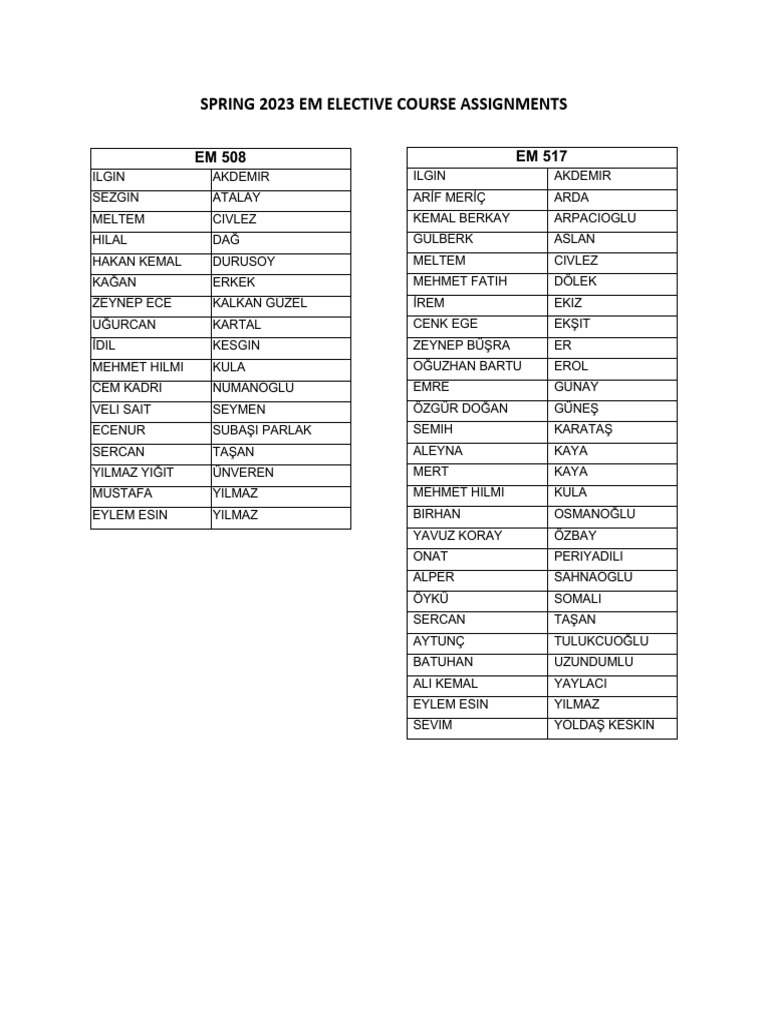 SPR 2023 em Te Assignments | PDF