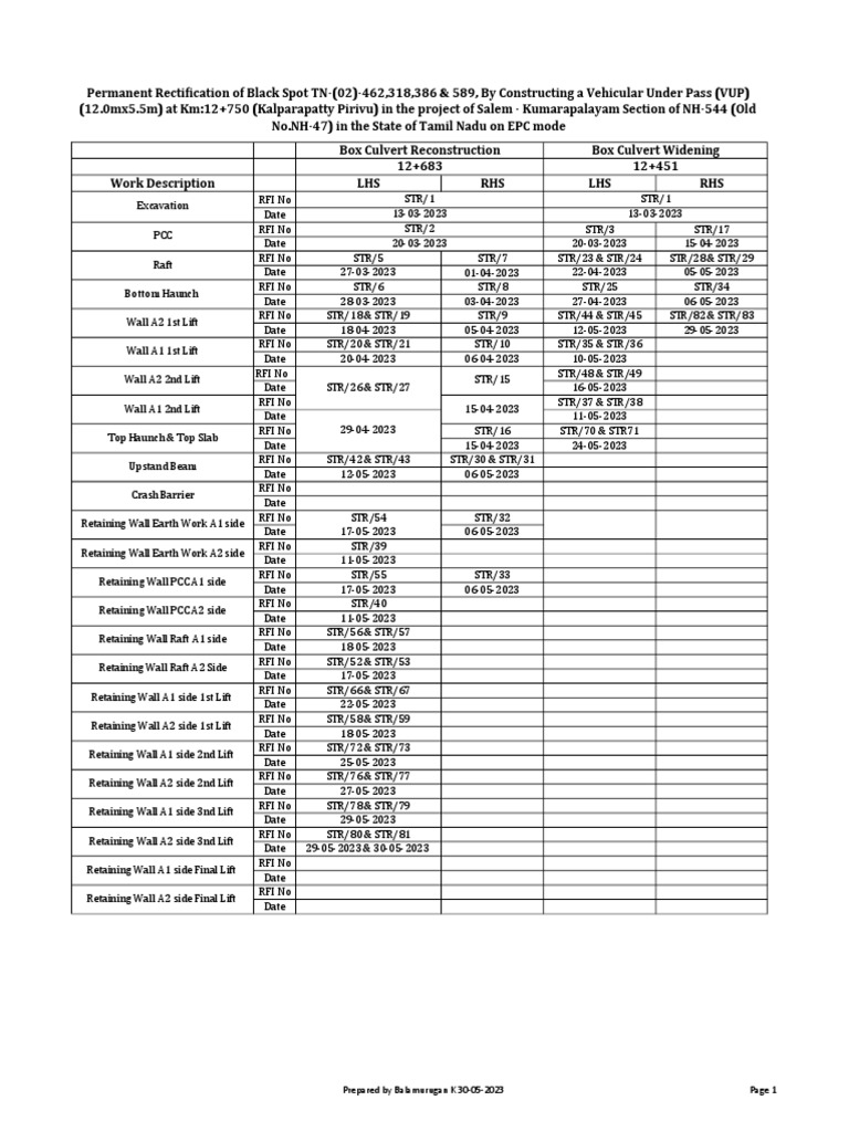Culvert Construction Program Schedule | PDF | Building Technology ...