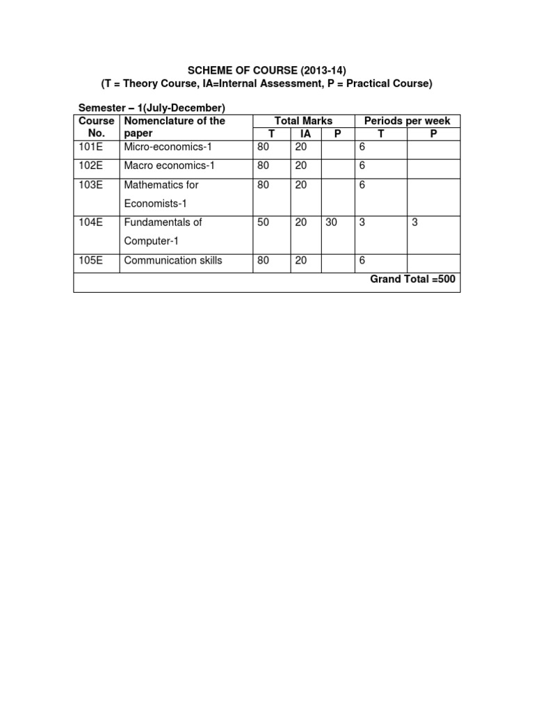 MSC Hon SCHEME & SYLLABI-2 | PDF | Macroeconomics | Relational Model
