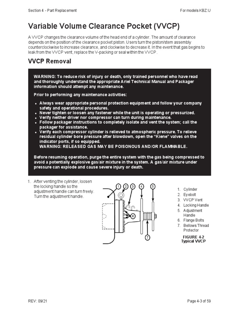 VVCP Related Information Job Manual Ag21183 | PDF
