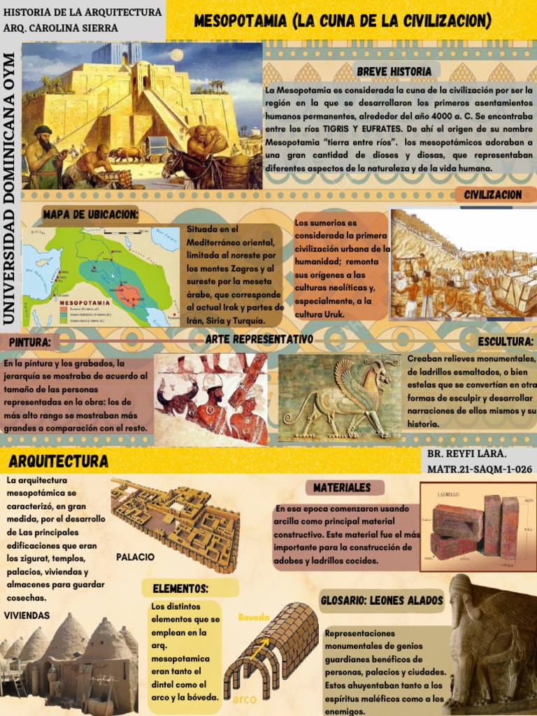 PANCARTA MESOPOTAMIA | PDF | Mesopotamia