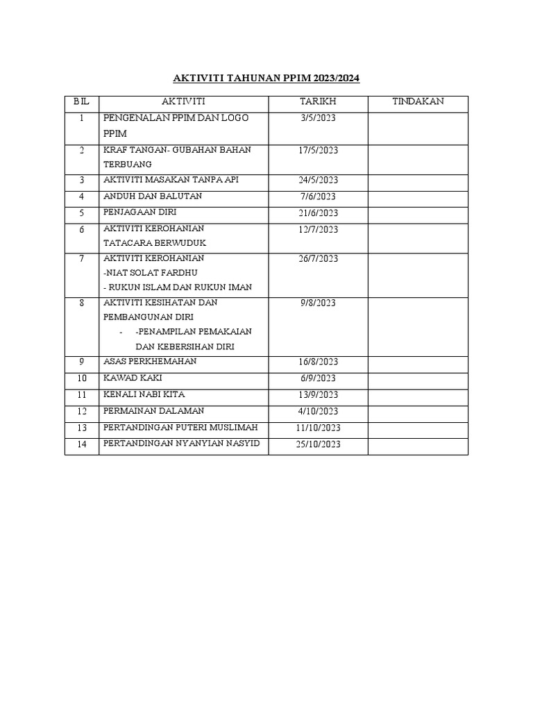 Aktiviti Tahunan Ppim 2023 | PDF