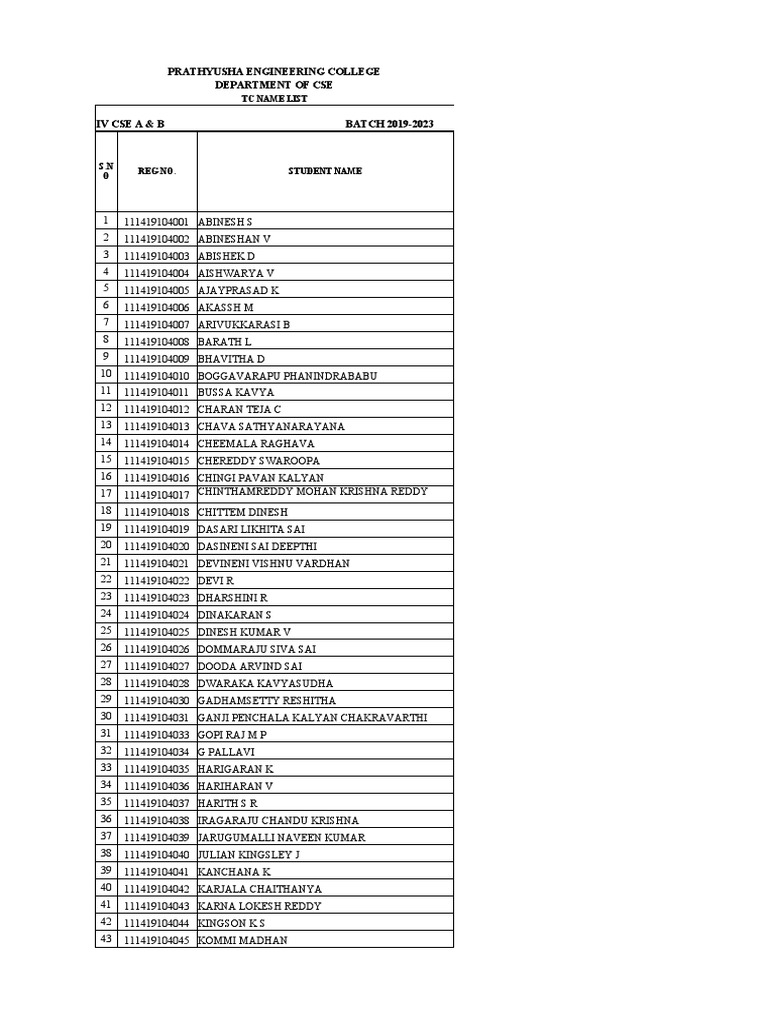 Cse TC Namelist 2019-2023 | PDF