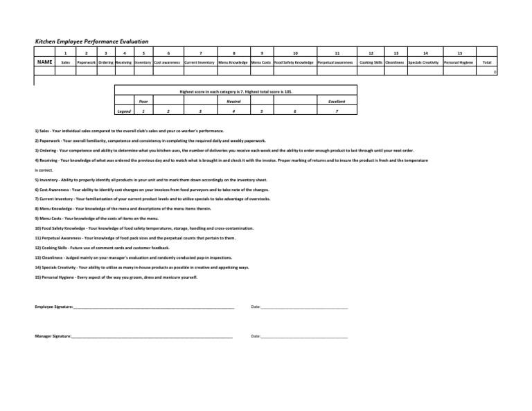 Evaluating Kitchen Employee Performance | PDF