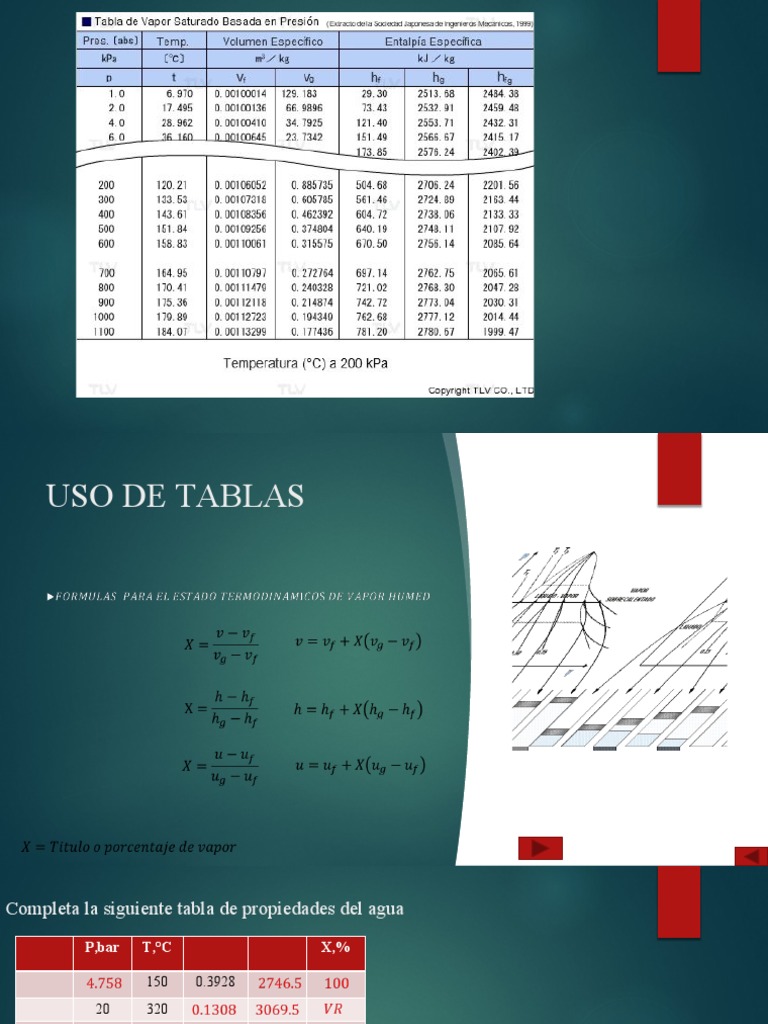 Uso de Tablas | PDF | Presión | Vapor