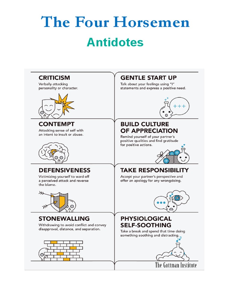 The Four Horsemen - Antidotes | PDF