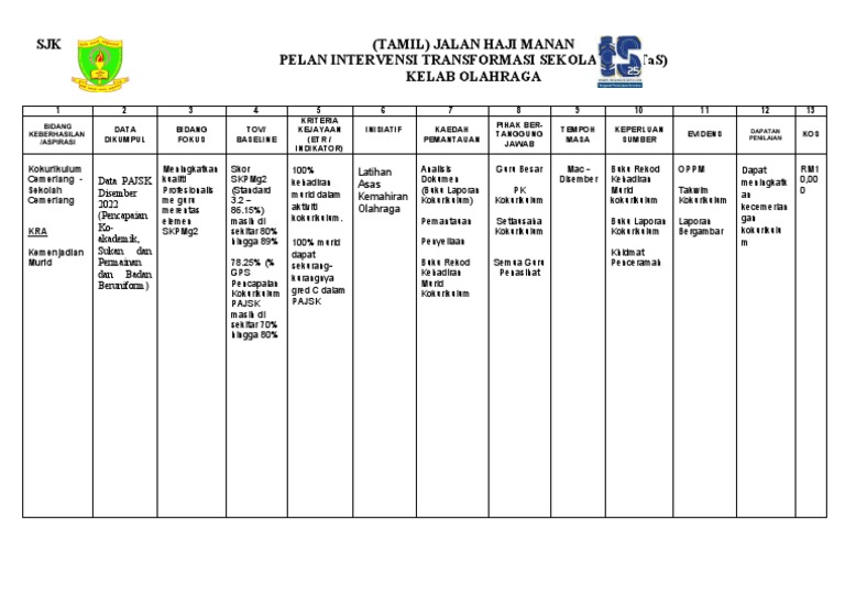 Pintas Kokurikulum 2023 | PDF
