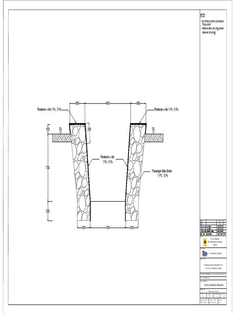 Typical Drainage | PDF