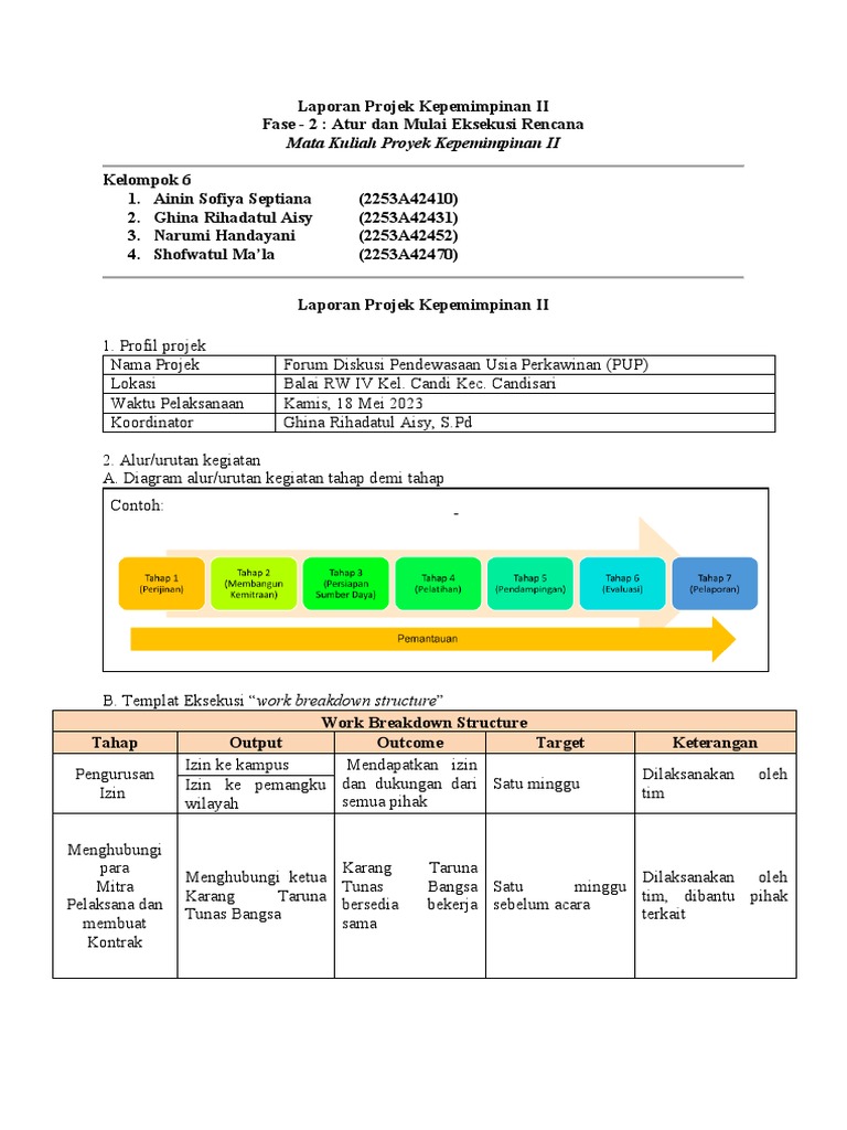 Laporan Projek Kepemimpinan II | PDF Laporan Projek Kepemimpinan II | PDF