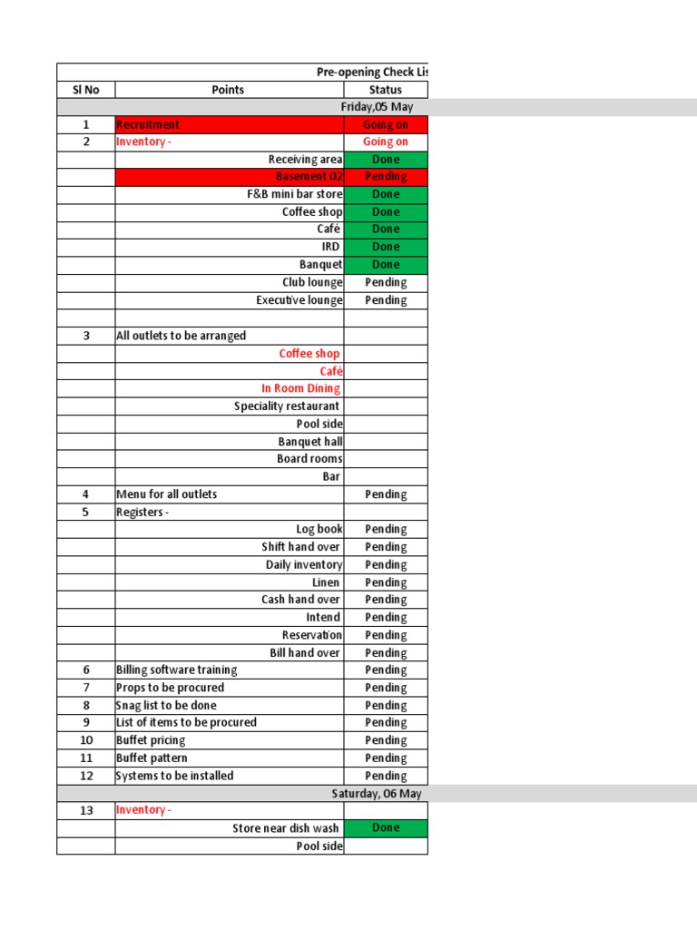 Pre-Opening Check List | PDF | Restaurants | Home
