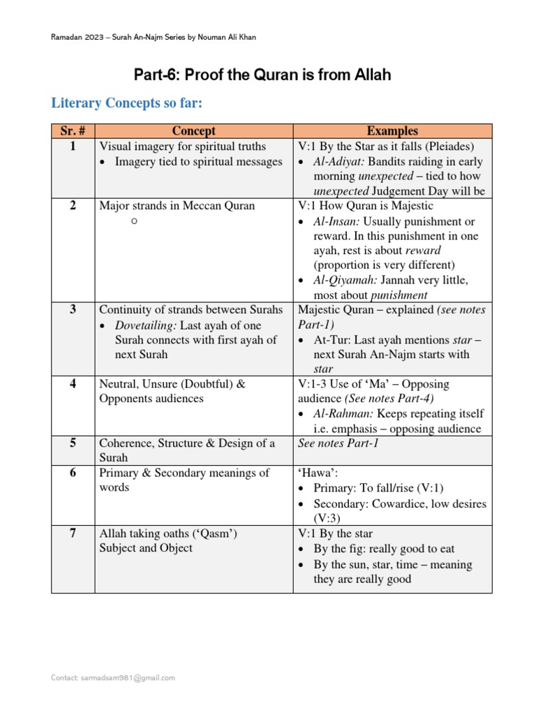Proof The Quran Is From Allah | Download Free PDF | Surah | Quran