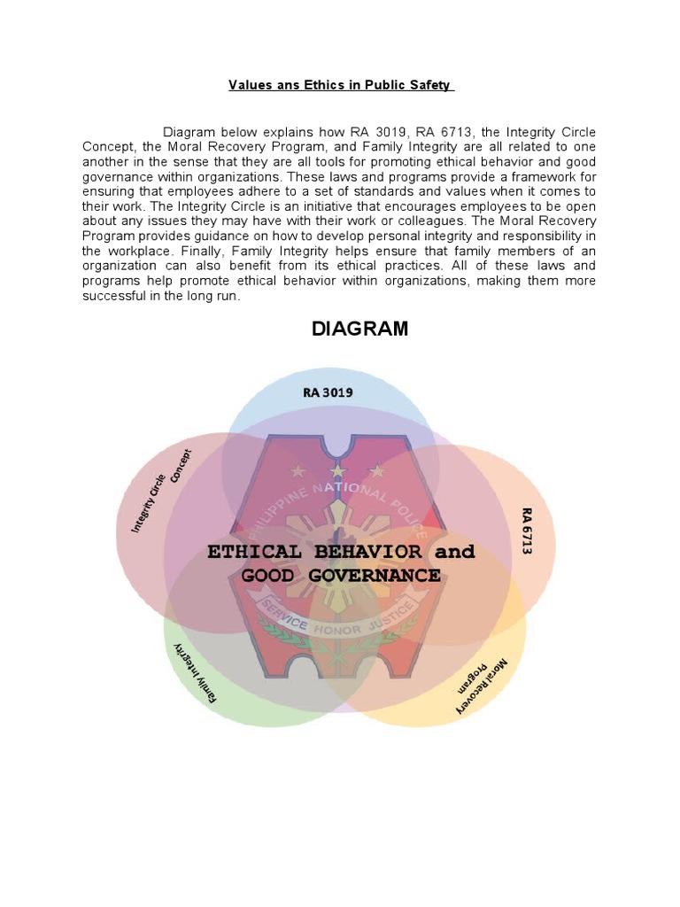 Values and Ethics Diagram | PDF