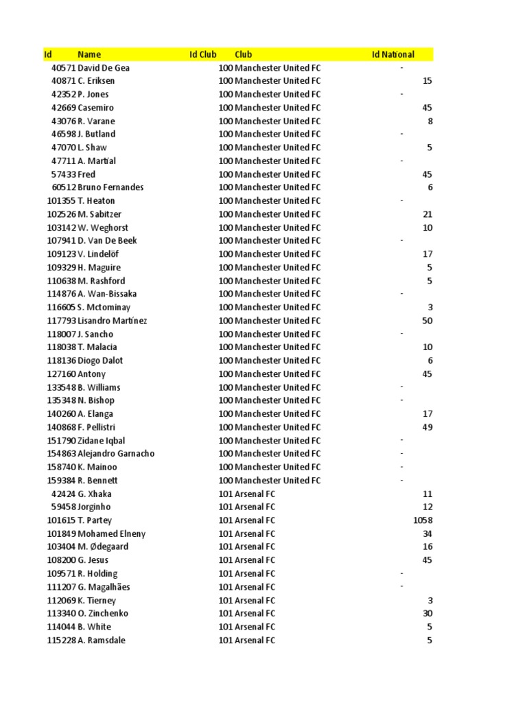 Premier League Player List Overview | PDF | National Association ...
