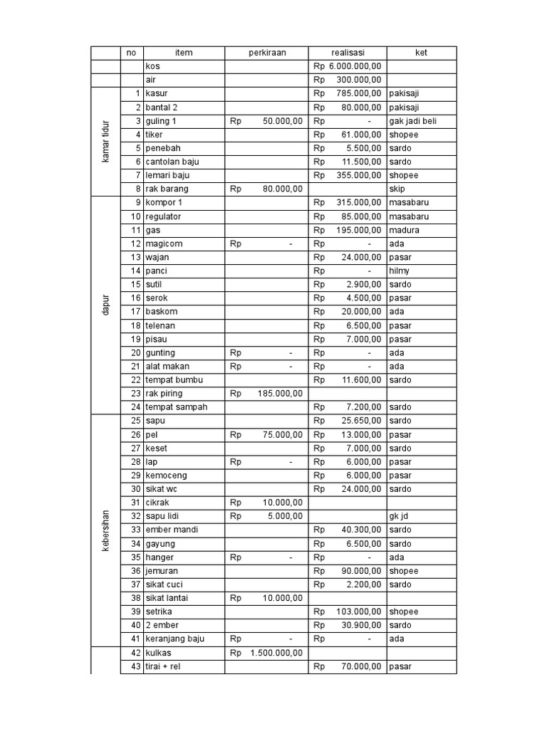 kos keperluan - Sheet1 | PDF
