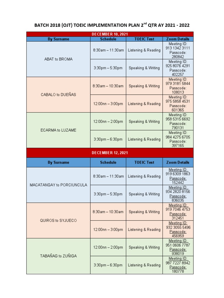 TOEIC IMPLEMENTATION PLAN OJT 2nd QTR AY 2021 2022 1 | PDF