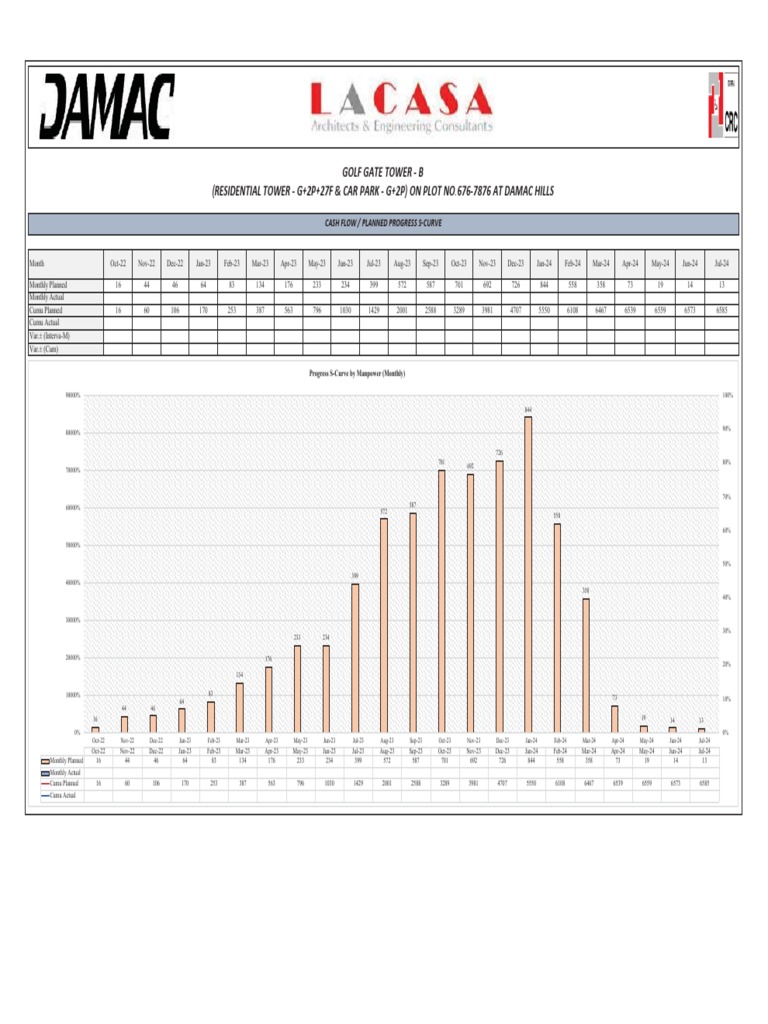 Manpower | PDF | Dubai