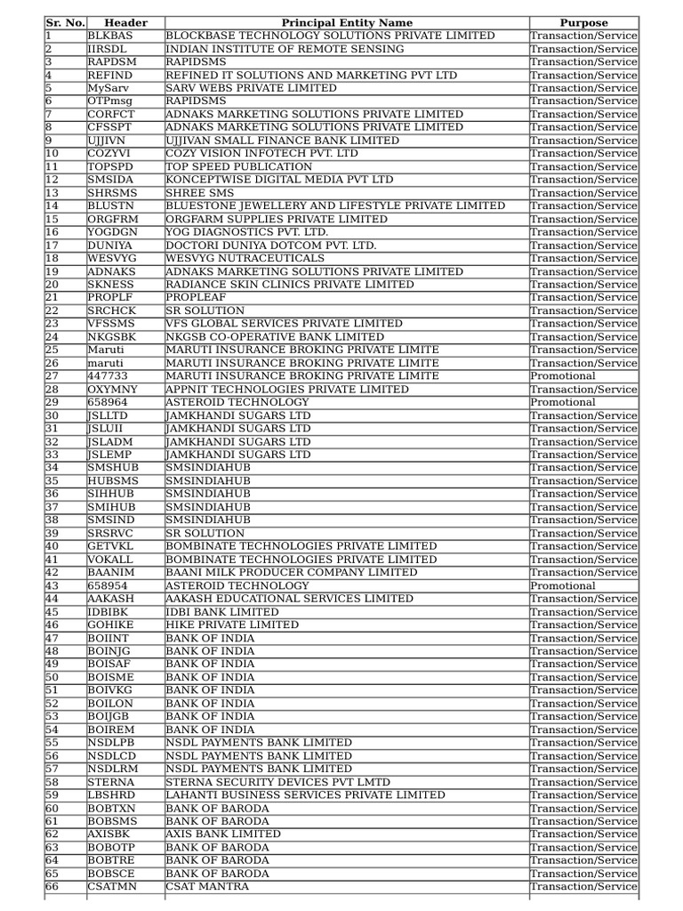 Headers Data | PDF | Financial Transaction | Banks