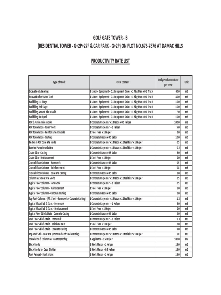 Productivity Rates | PDF | Masonry | Concrete