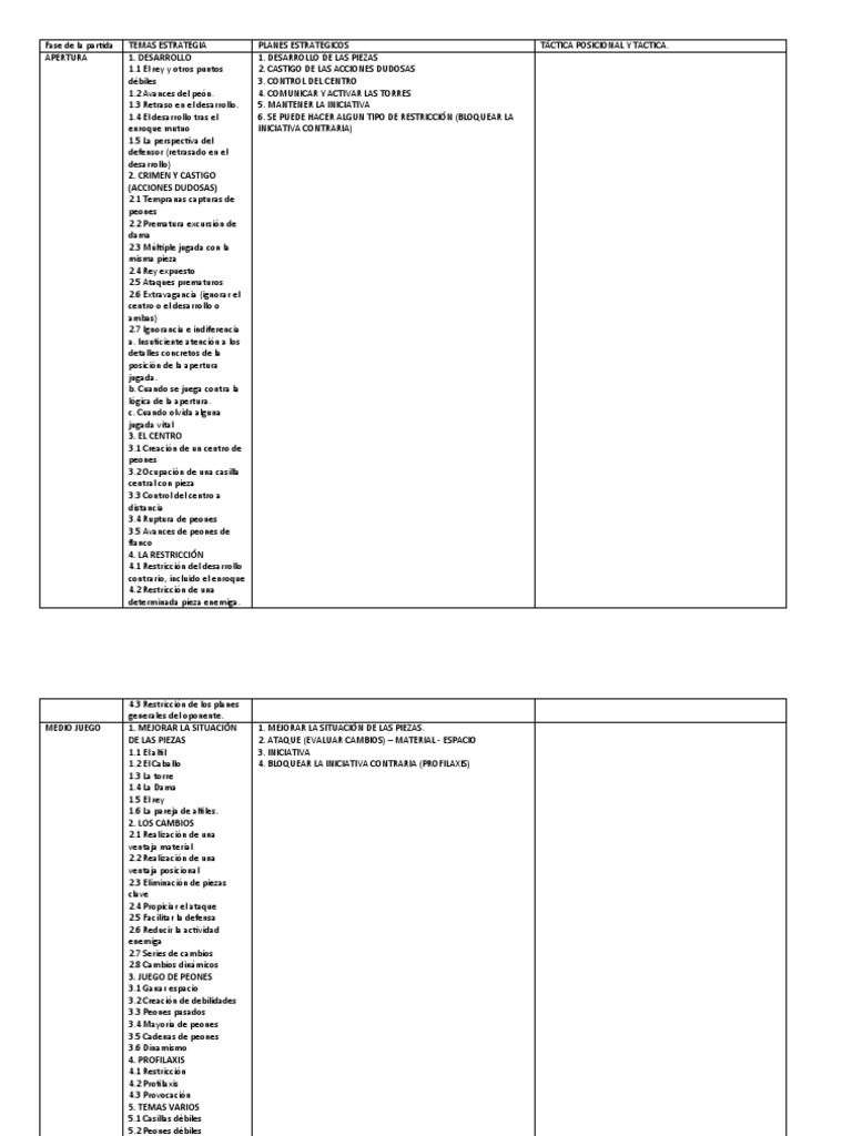 Esquemas para Bases de Datos Ajedrez | PDF | Aperturas de ajedrez | Estrategia de ajedrez