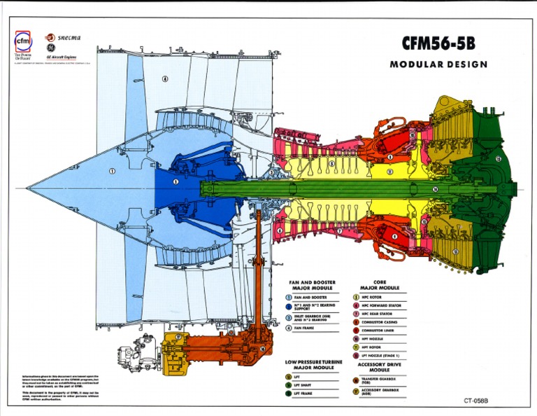 cfm56 5b | PDF