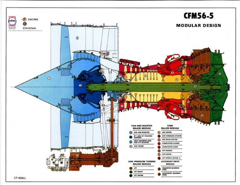 cfm56 5 | PDF