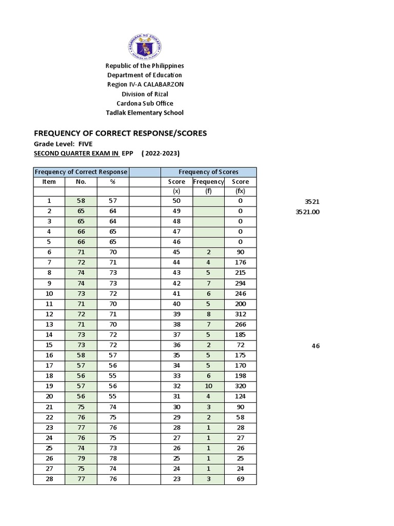 2nd Quarter Results EPP 6 | PDF | Trees | Orchard
