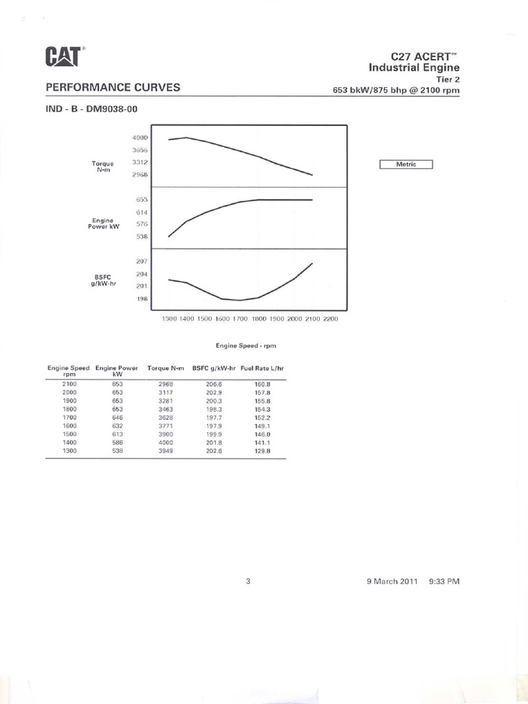 Performance Curves c15 - c27 | PDF