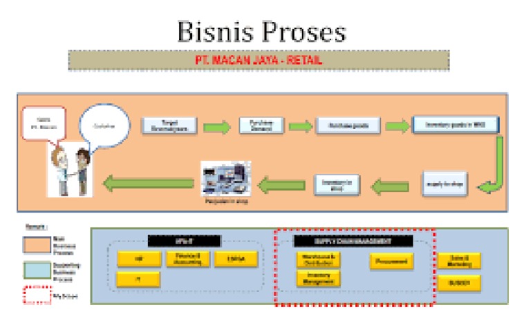 Contoh Bisnis Mapping 3 | PDF
