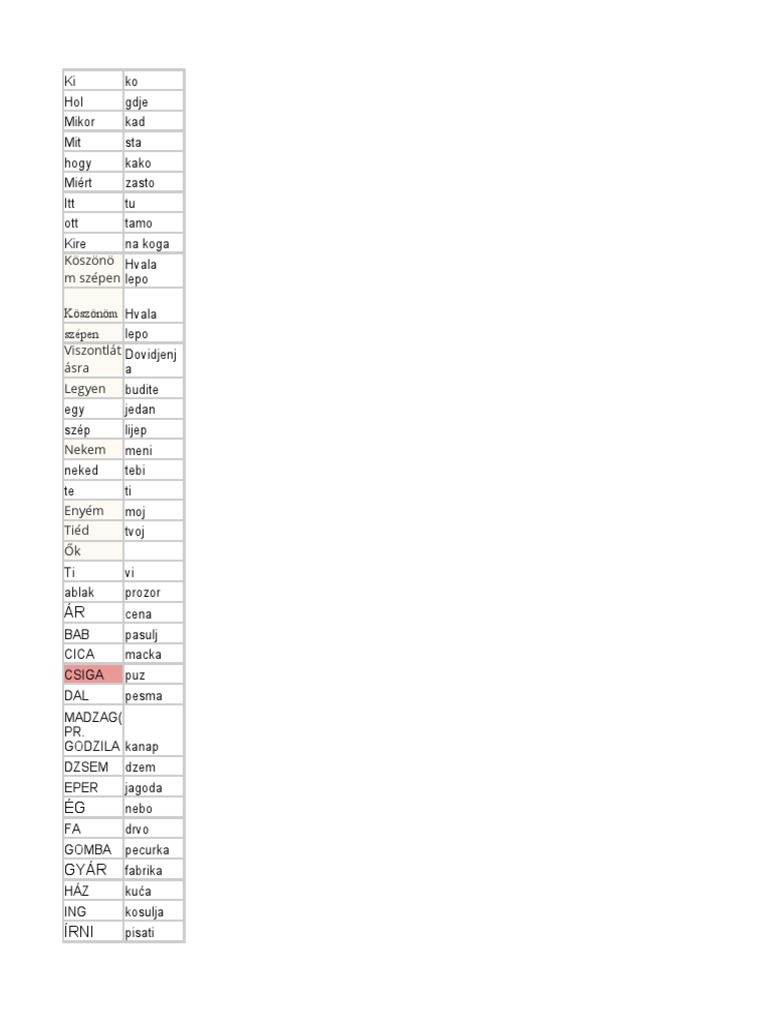 Srpsko Madjarski Recnik 4 | PDF