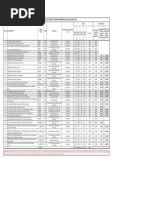 Gujarat District and Taluka Overview | PDF