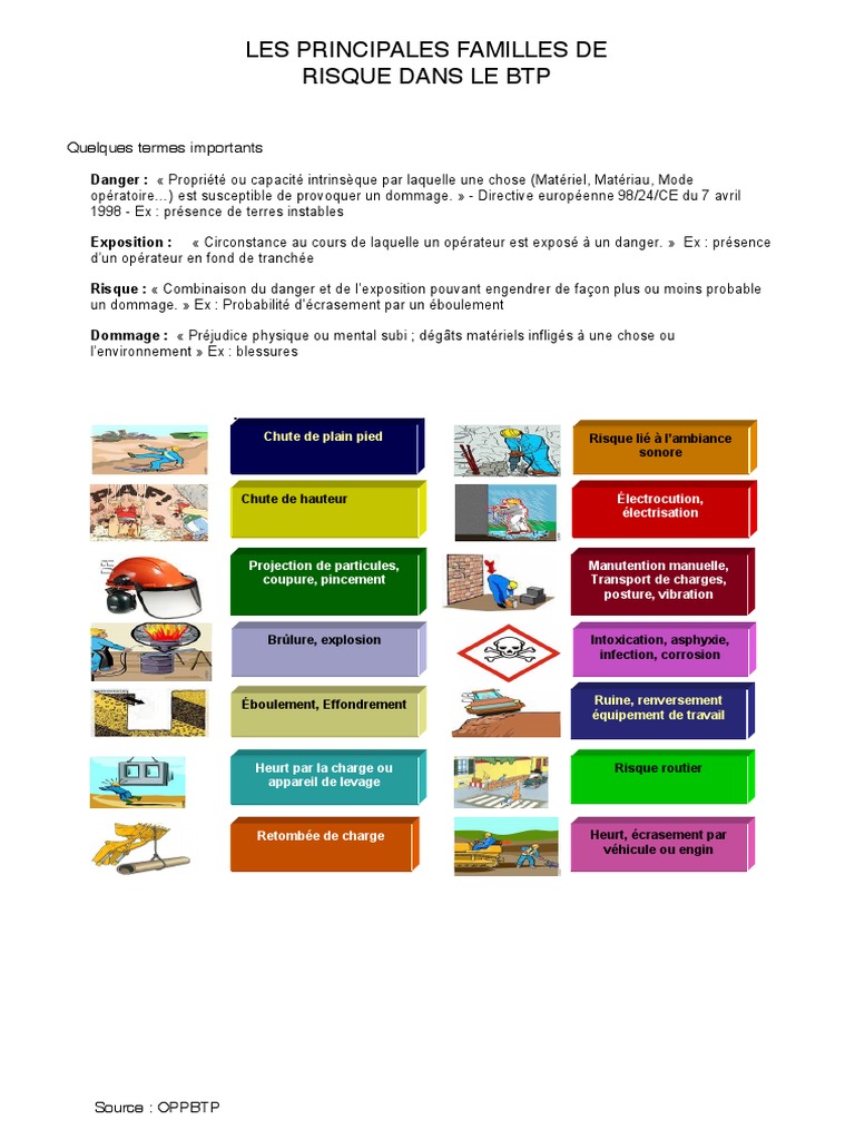 Risques professionnels dans le BTP | PDF | Risque
