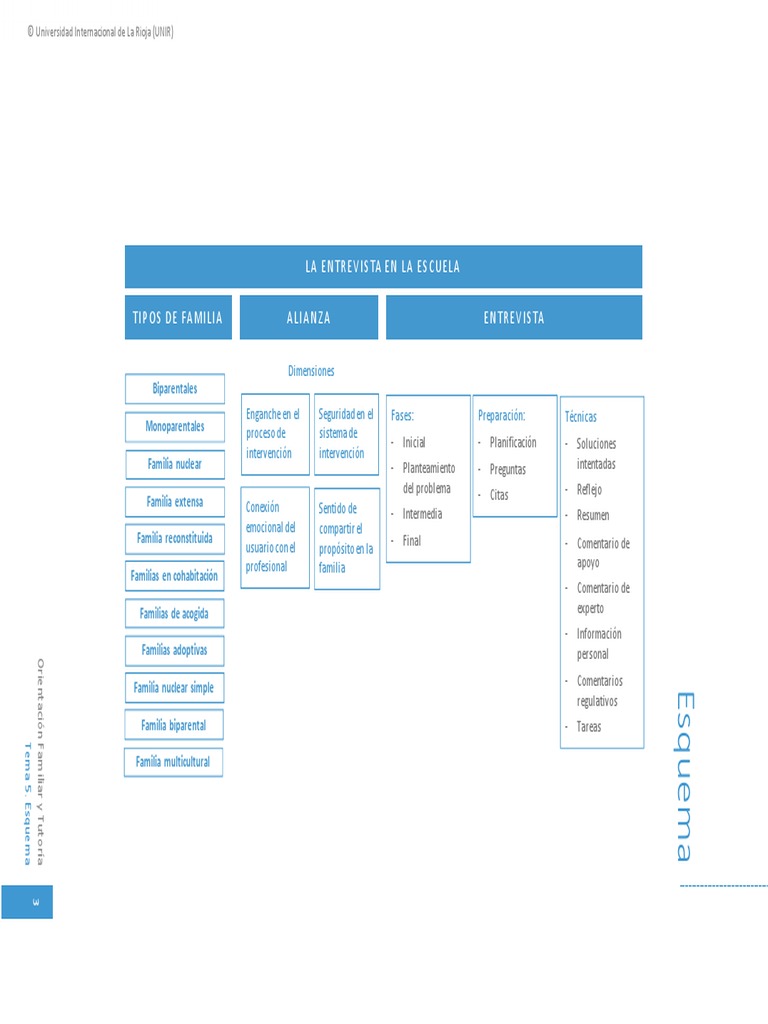 Orientación Familiar y Tutoría Esquema 5 | PDF