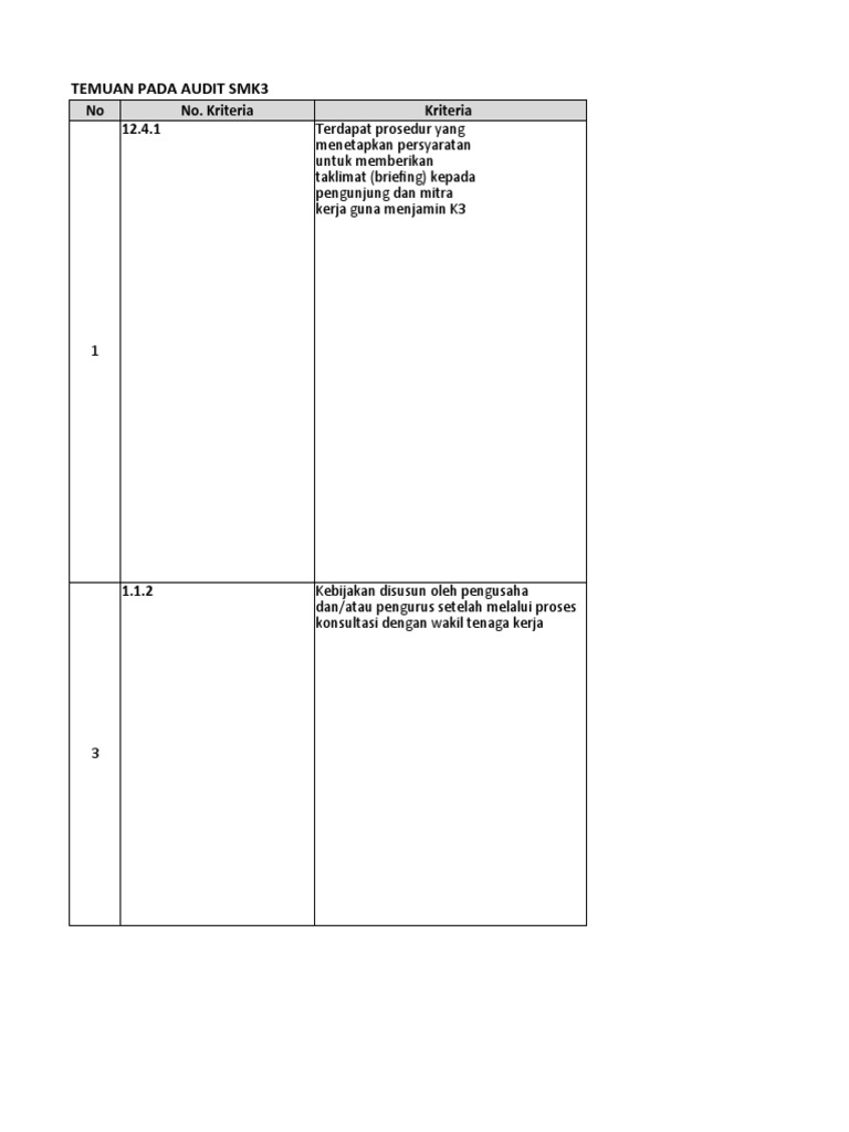 Temuan Simulasi Audit SMK3 Kelompok 1 | PDF