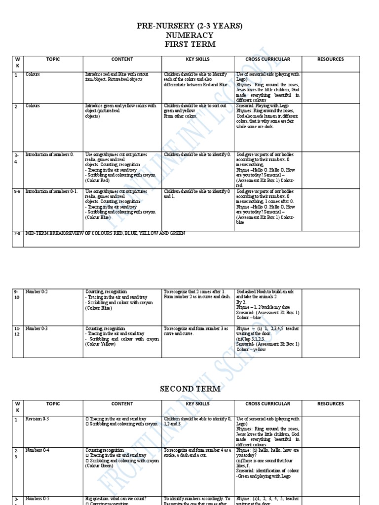 Frontline's Early Years Scheme (Blended) 1 | PDF | Phonics