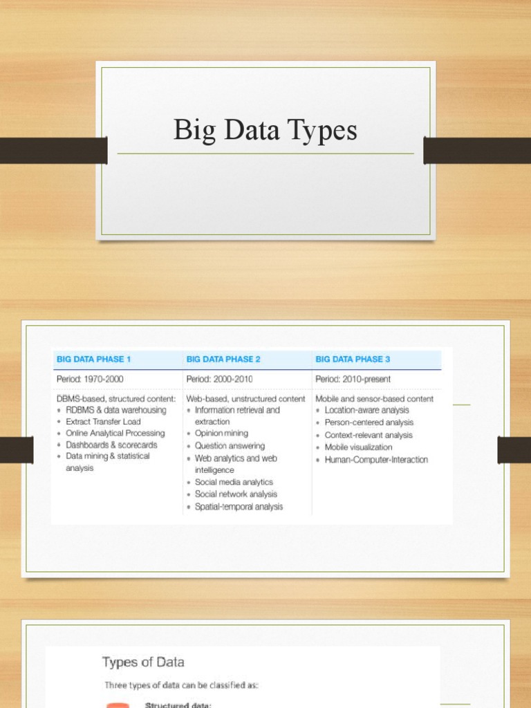 Data Types | PDF | Databases | Data Model