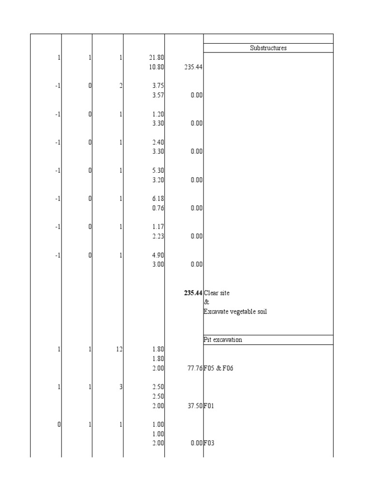 EAGT Church Construction Details | PDF | Stairs | Materials
