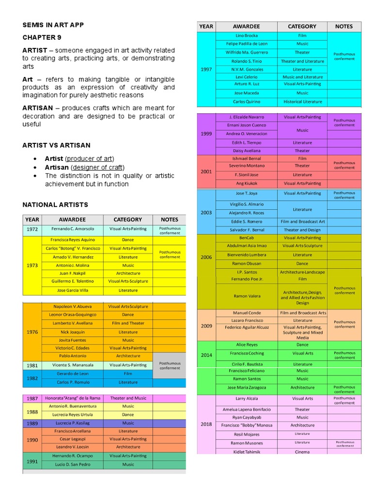 Finals in Art App | PDF | Installation Art