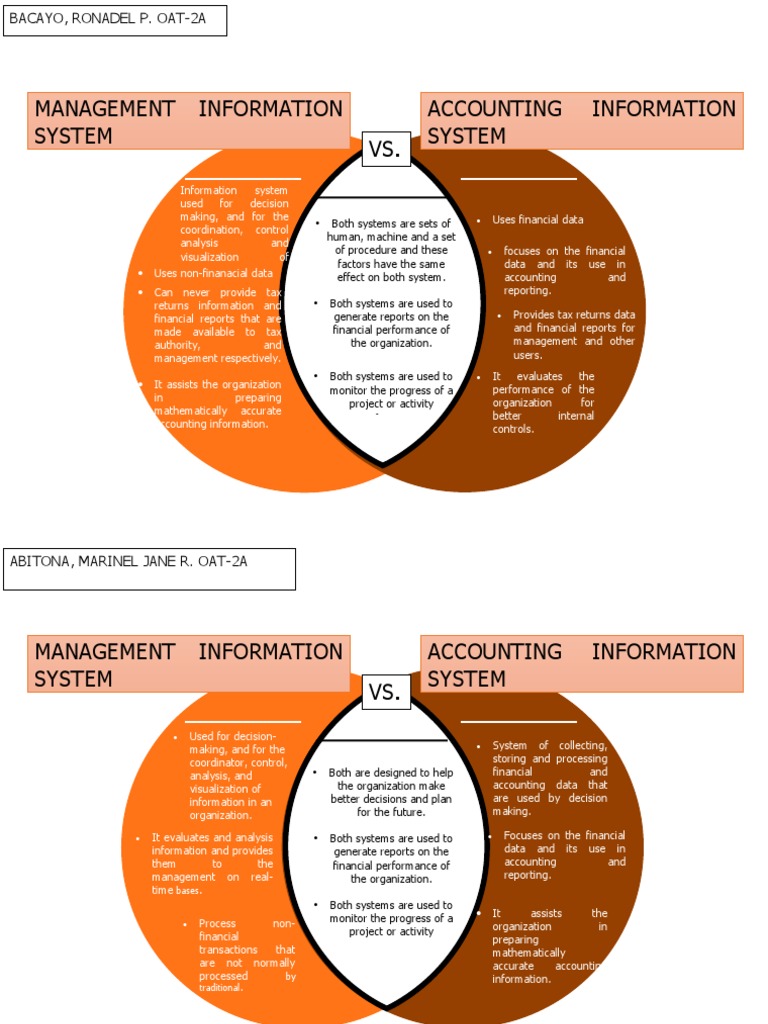 Venn Diagram Ass AIS | PDF | Accounting | Information
