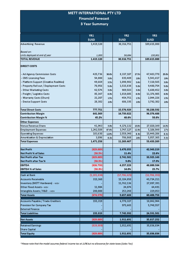 METT International Financial Overview | PDF | Taxes | Revenue