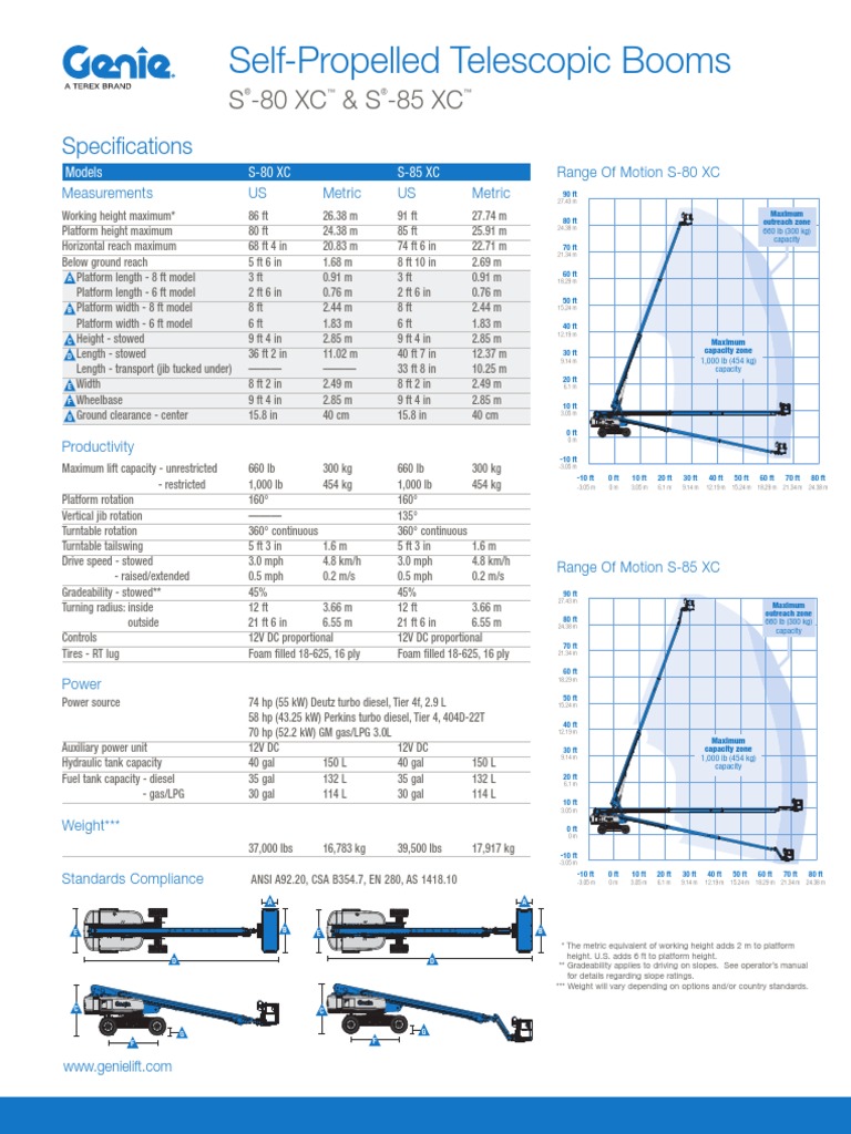 Load Chart Manlift - Genie | PDF | Speed | Diesel Engine