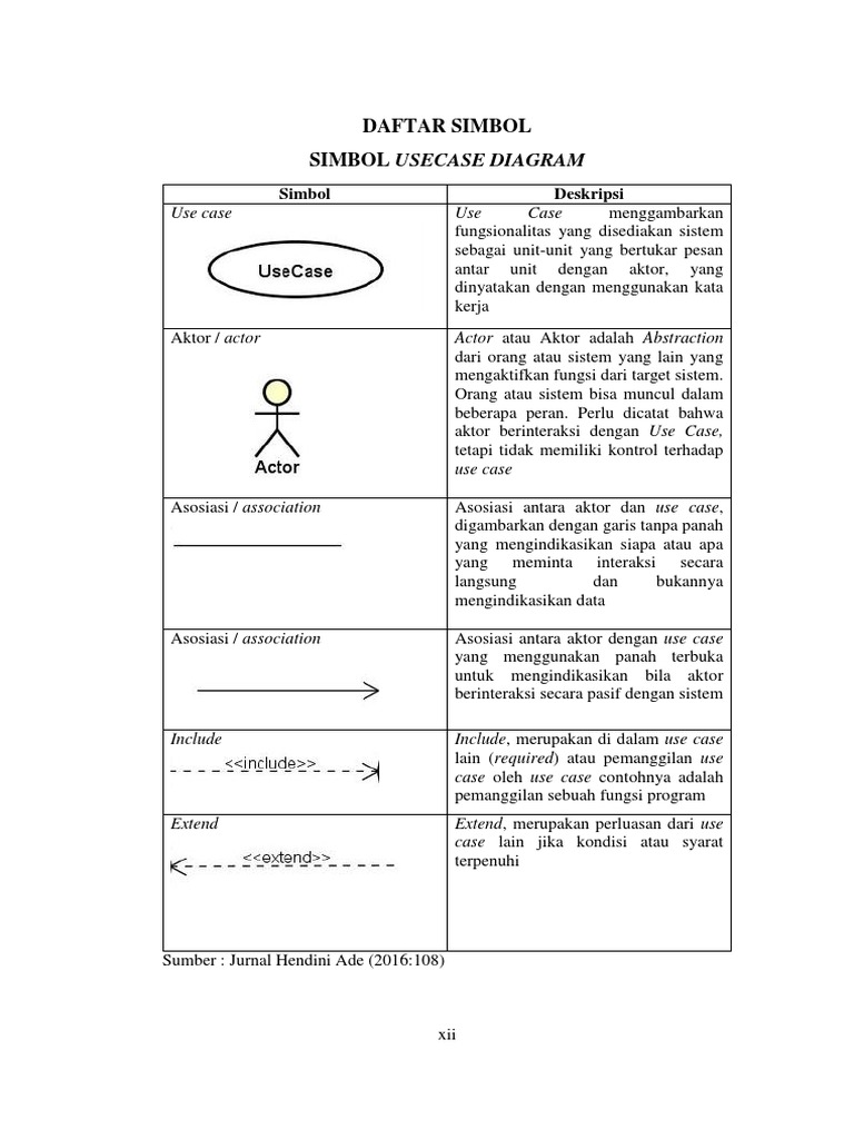 Simbol Activity Diagram | PDF | Komputer