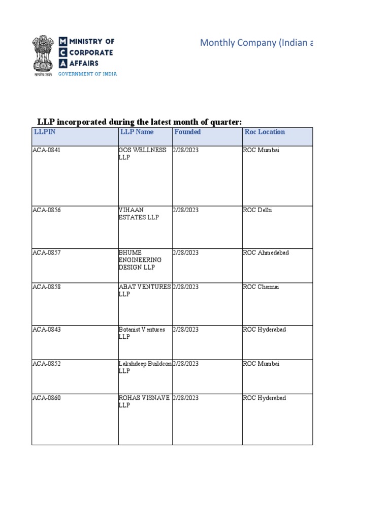 Monthly Company (Indian and Foreign) and LLPs March 20230406 | PDF